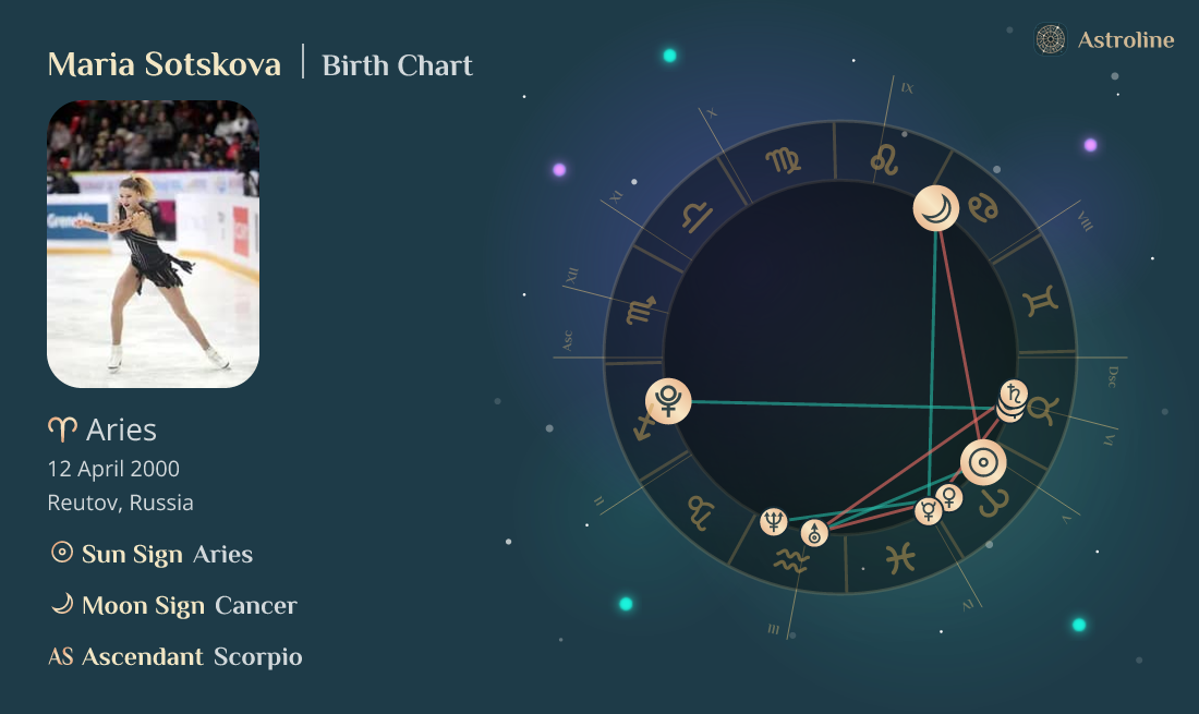 Maria Sotskova Birth Charts & Zodiac Sign: Sun, Moon & Rising Signs