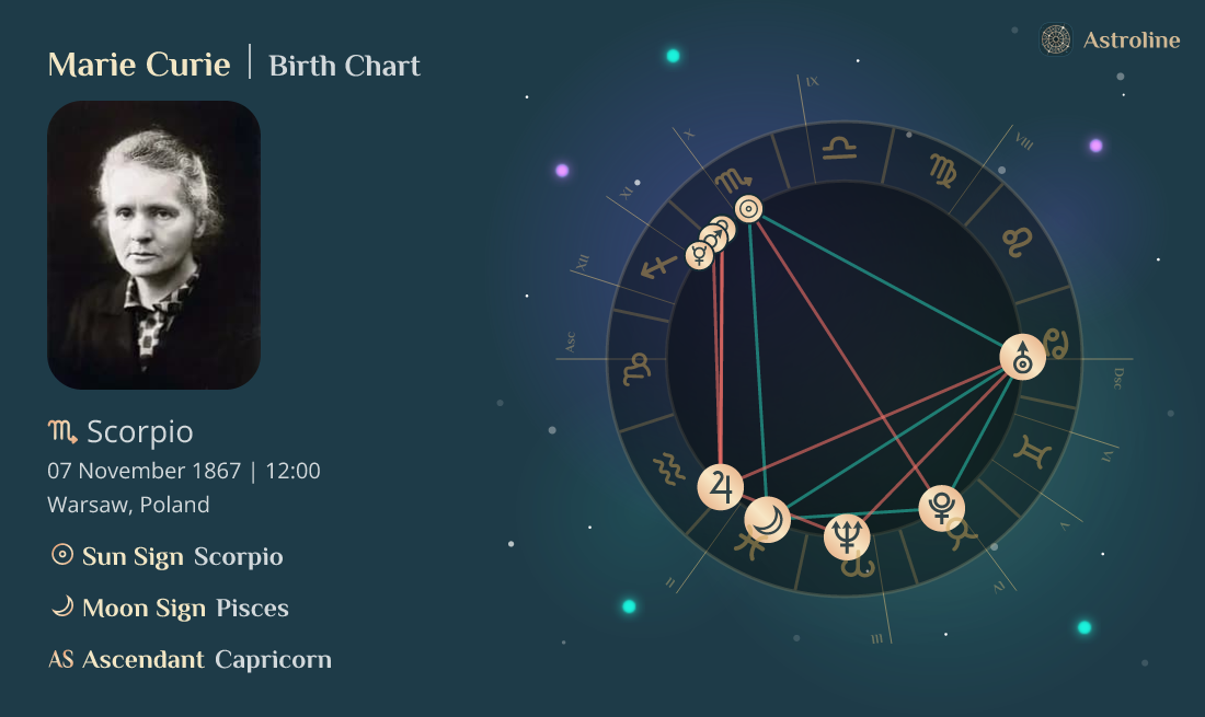 Marie Curie Birth Charts & Zodiac Sign: Sun, Moon & Rising Signs