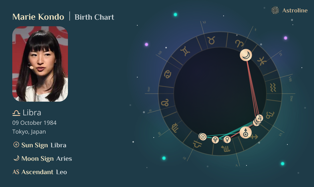 Marie Kondo Birth Charts & Zodiac Sign: Sun, Moon & Rising Signs