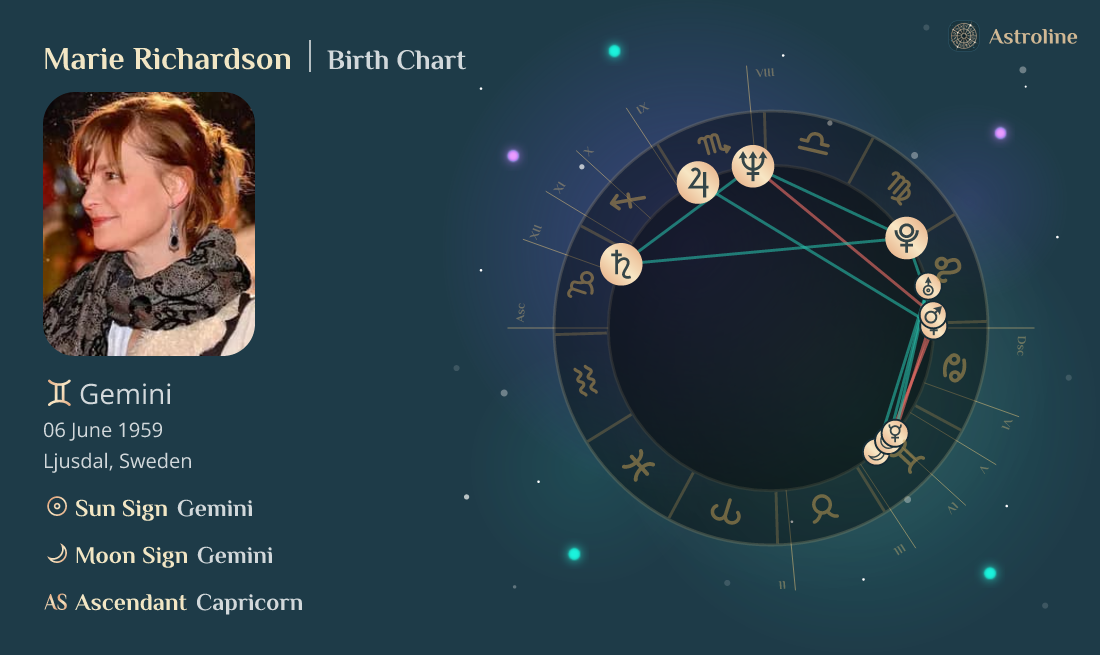 Marie Richardson Birth Charts: Sun, Moon & Rising Signs | Time, Date ...