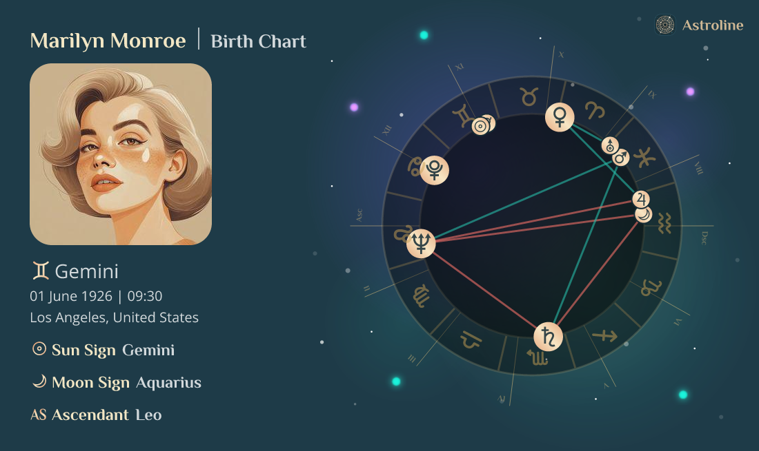 Marilyn Monroe Birth Charts & Zodiac Sign: Sun, Moon & Rising Signs
