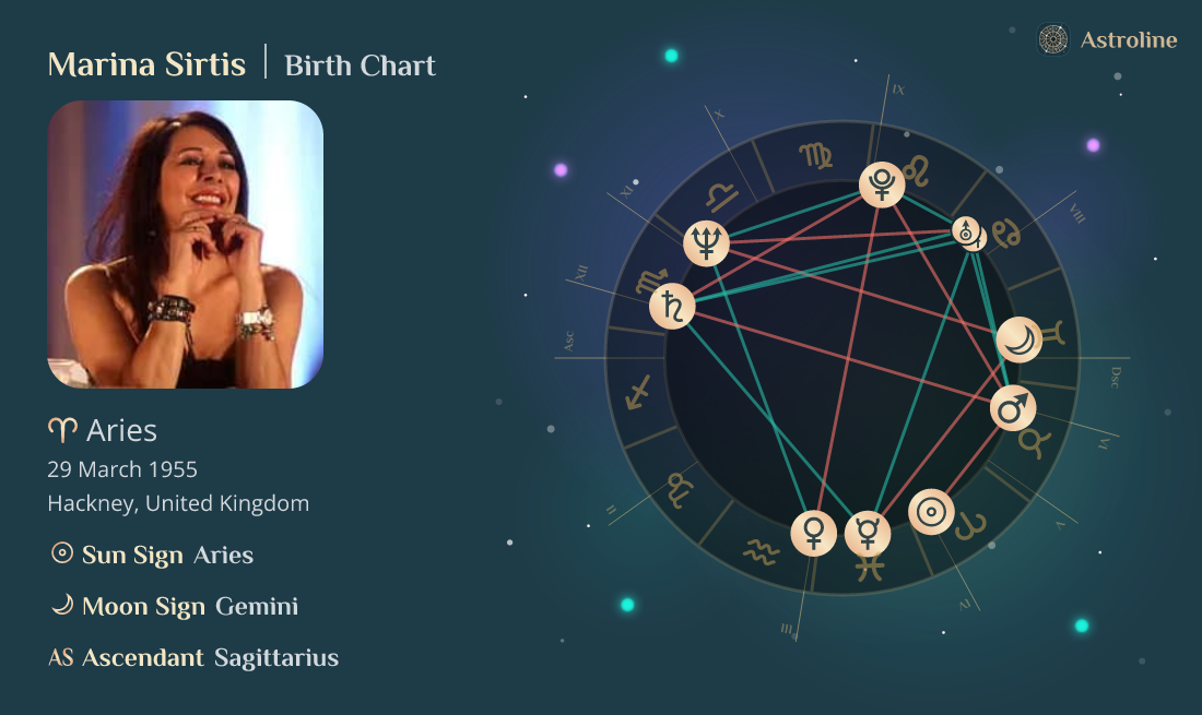 Marina Sirtis Birth Charts & Zodiac Sign: Sun, Moon & Rising Signs
