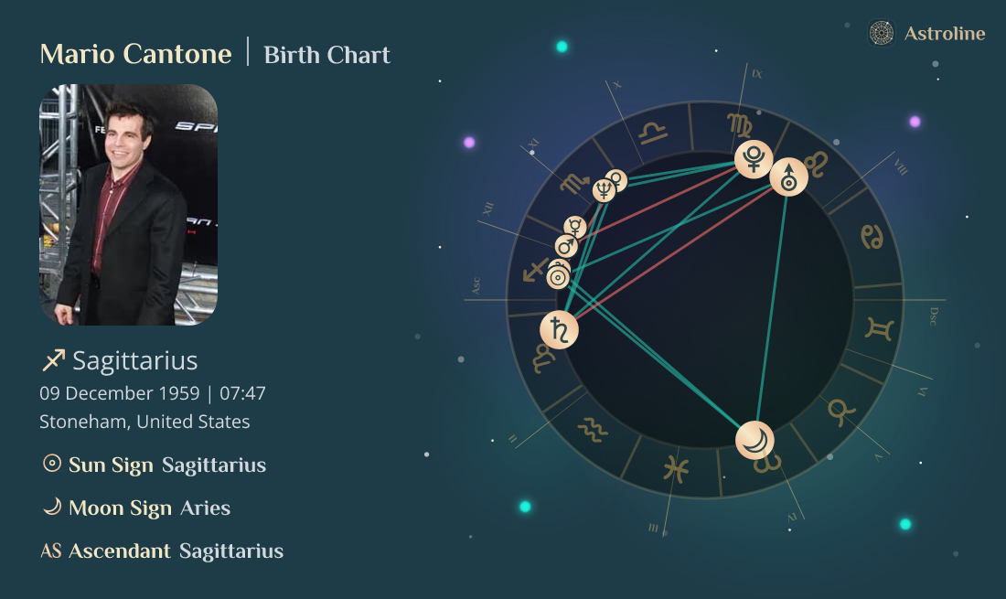 Mario Cantone Birth Charts: Sun, Moon & Rising Signs | Time, Date and ...