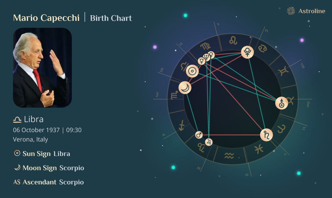 Mario Capecchi Birth Charts & Zodiac Sign: Sun, Moon & Rising Signs