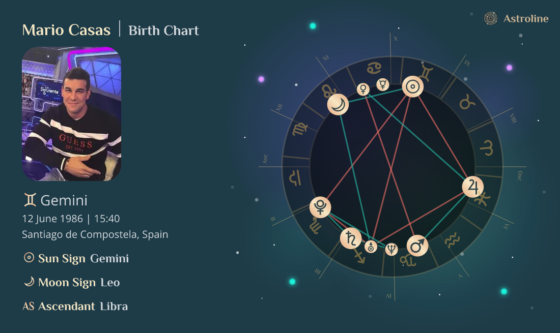 Mario Casas Birth Charts & Zodiac Sign: Sun, Moon & Rising Signs