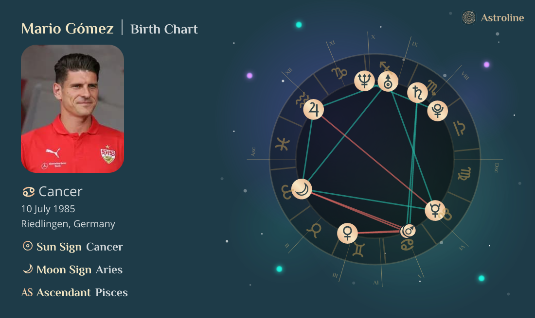 Mario Gómez Birth Charts & Zodiac Sign: Sun, Moon & Rising Signs