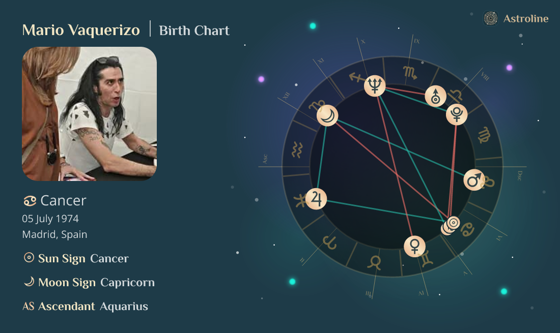 Mario Vaquerizo Birth Charts & Zodiac Sign: Sun, Moon & Rising Signs