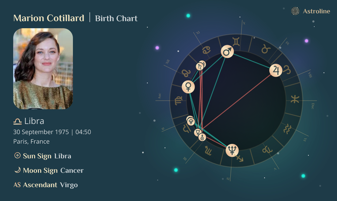 Marion Cotillard Birth Charts & Zodiac Sign: Sun, Moon & Rising Signs
