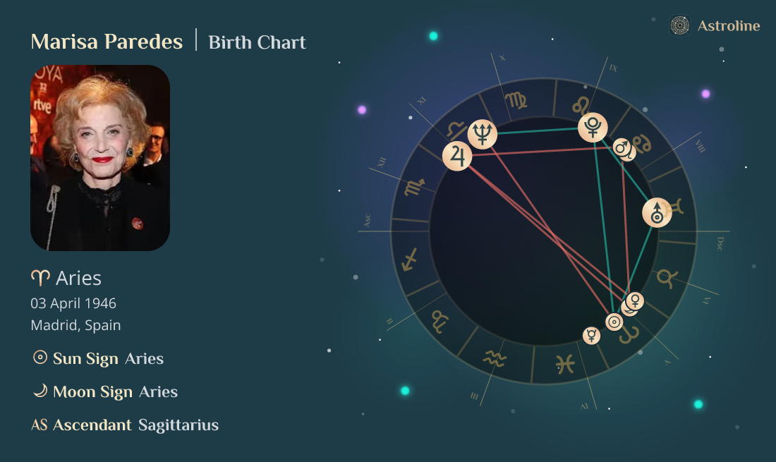 Marisa Paredes Birth Charts & Zodiac Sign: Sun, Moon & Rising Signs
