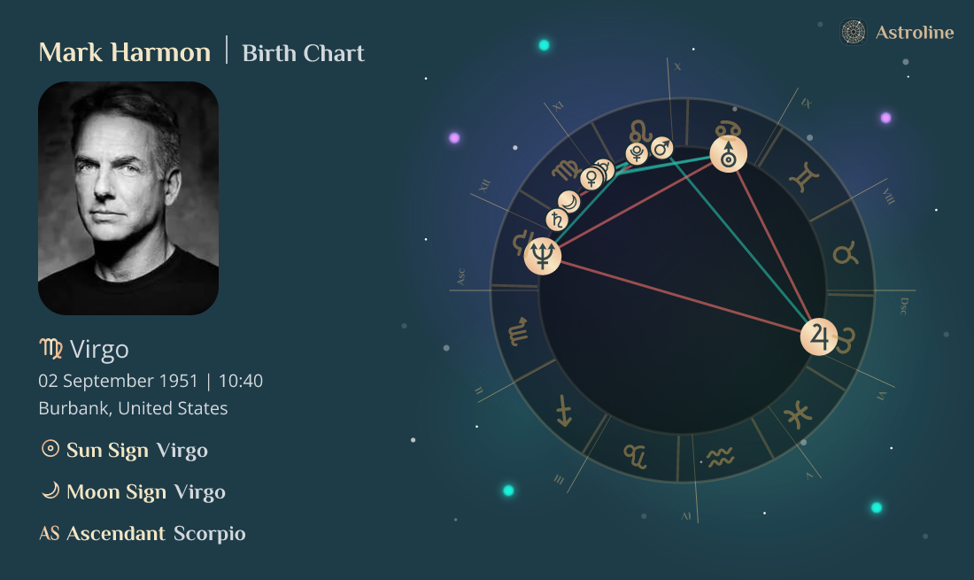 Mark Harmon Birth Charts & Zodiac Sign: Sun, Moon & Rising Signs