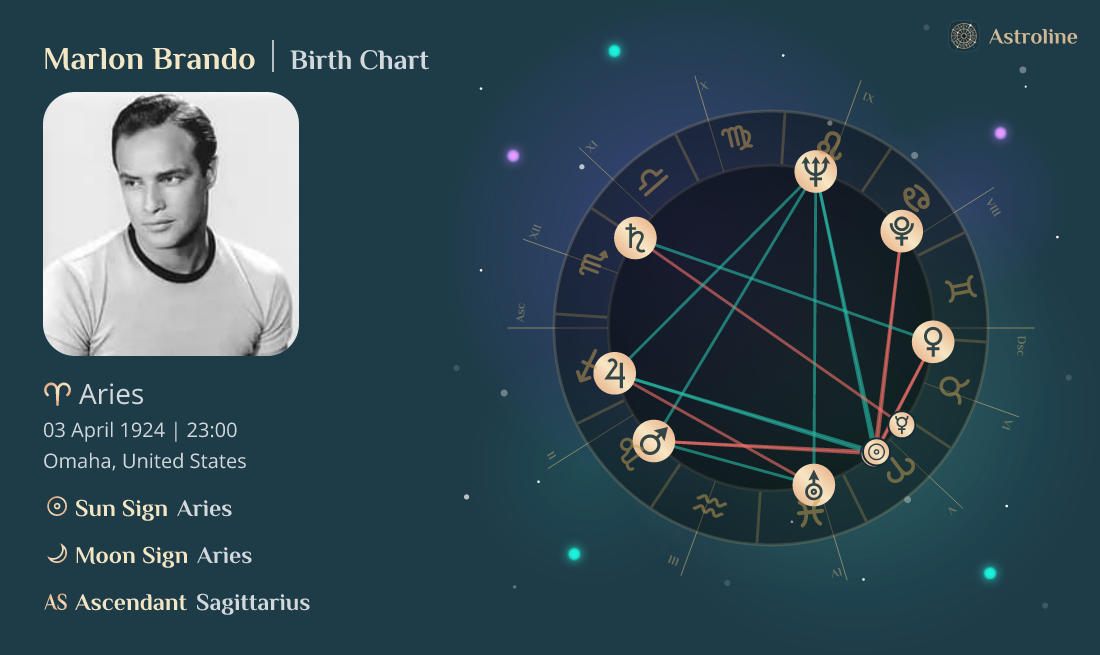 Marlon brando zodiac 60 photos - Astrologytoyou.com