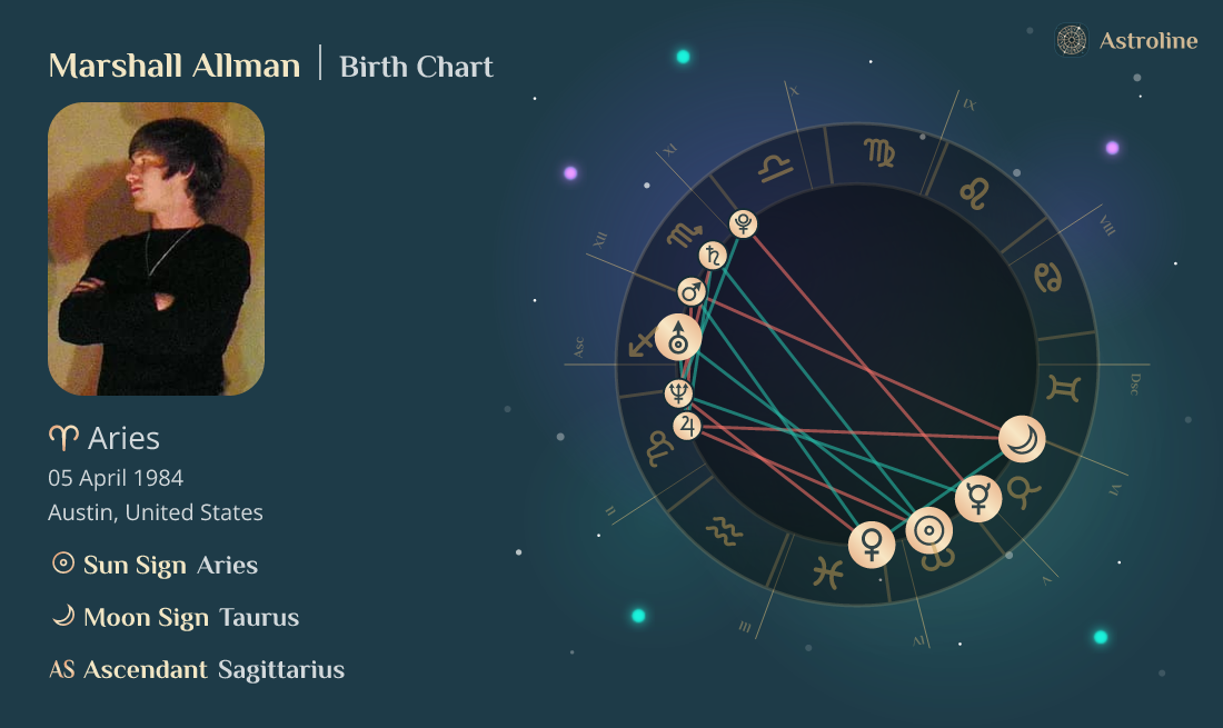 Marshall Allman Birth Charts & Zodiac Sign: Sun, Moon & Rising Signs