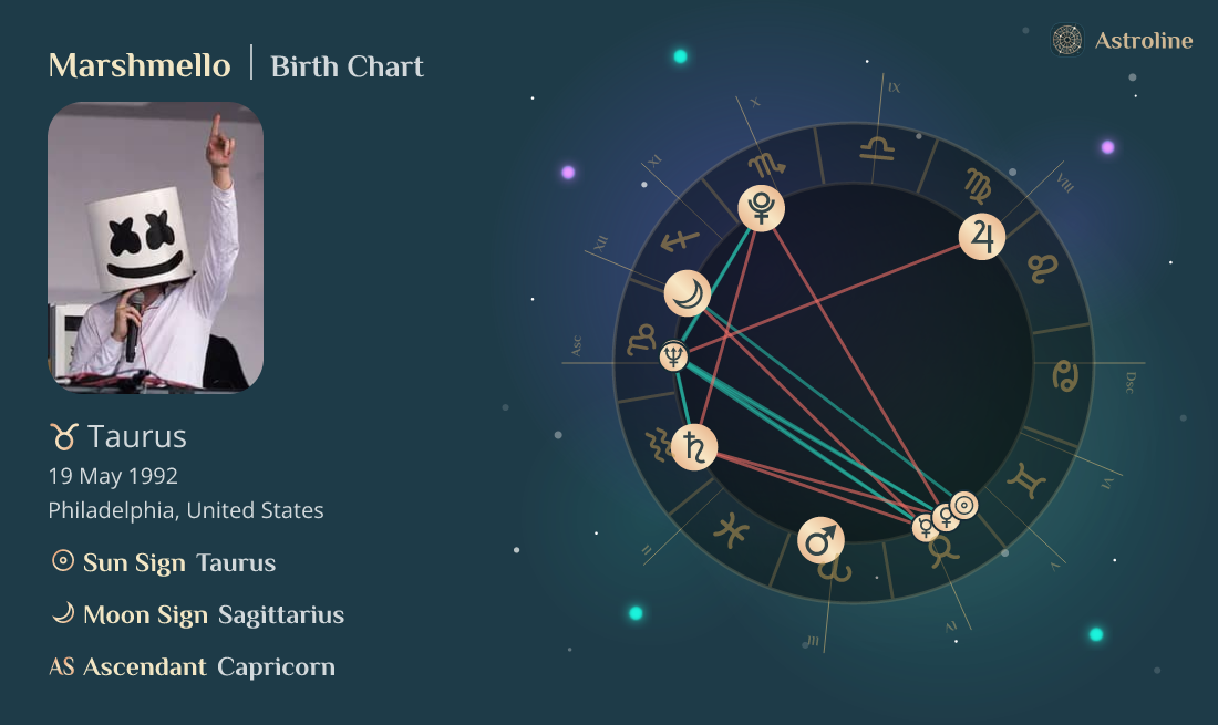 Marshmello Birth Charts & Zodiac Sign: Sun, Moon & Rising Signs