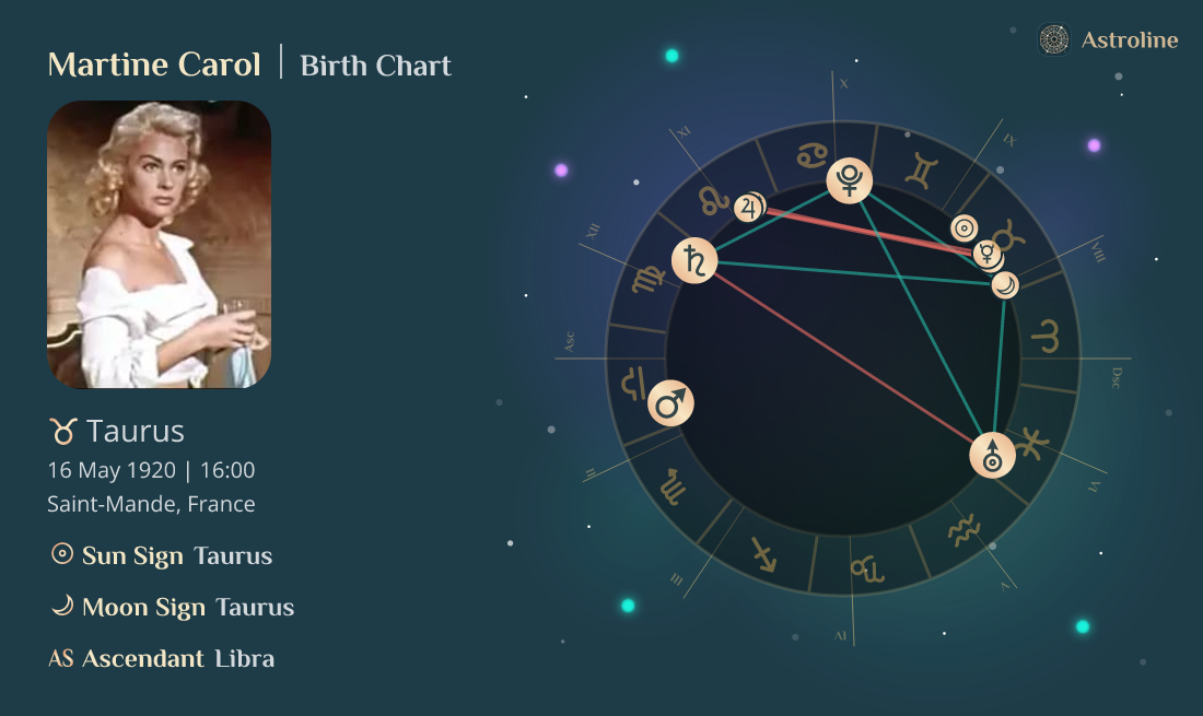 Martine Carol Birth Charts & Zodiac Sign: Sun, Moon & Rising Signs