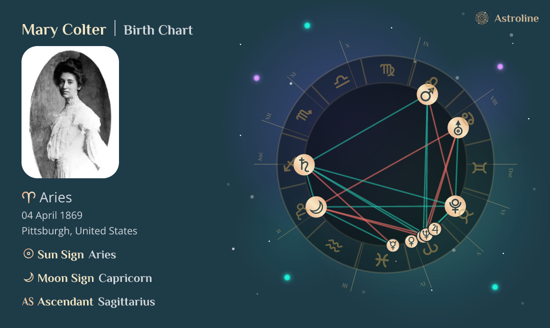 Mary Colter Birth Charts & Zodiac Sign: Sun, Moon & Rising Signs