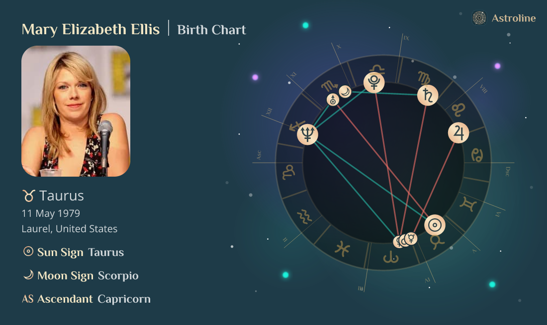 Mary Elizabeth Ellis Birth Charts & Zodiac Sign: Sun, Moon & Rising Signs