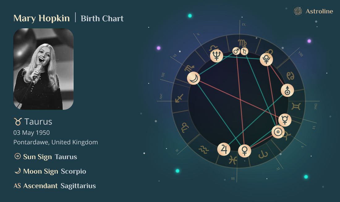 Mary Hopkin Birth Charts & Zodiac Sign: Sun, Moon & Rising Signs