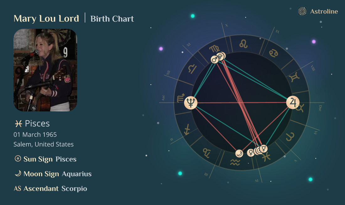 Mary Lou Lord Birth Charts & Zodiac Sign: Sun, Moon & Rising Signs