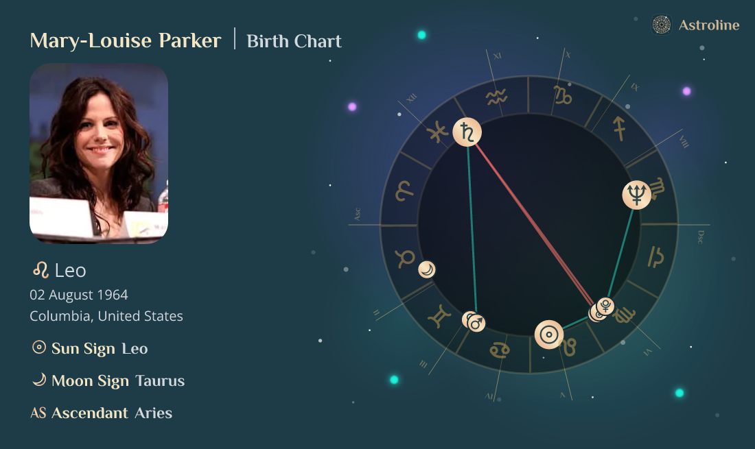 Mary-Louise Parker Birth Charts & Zodiac Sign: Sun, Moon & Rising Signs