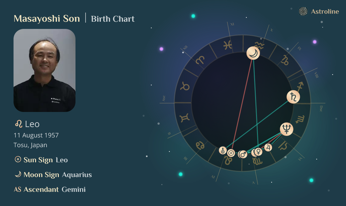 Masayoshi Son Birth Charts & Zodiac Sign: Sun, Moon & Rising Signs