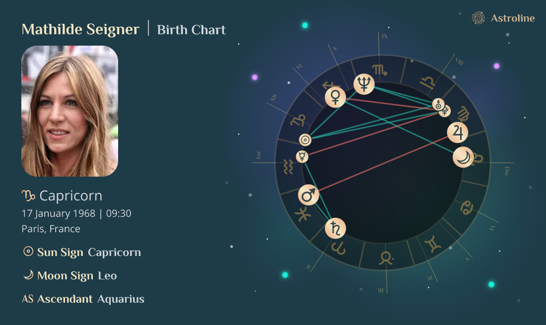 Mathilde Seigner Birth Charts & Zodiac Sign: Sun, Moon & Rising Signs