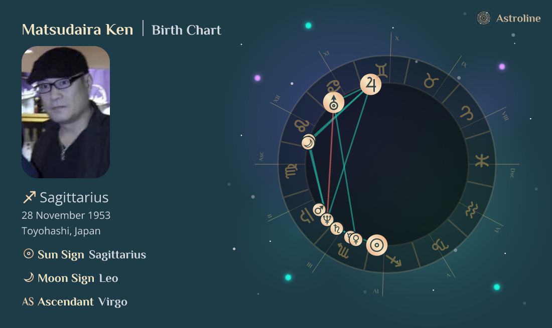 Matsudaira Ken Birth Charts: Sun, Moon & Rising Signs | Time, Date and Place of born