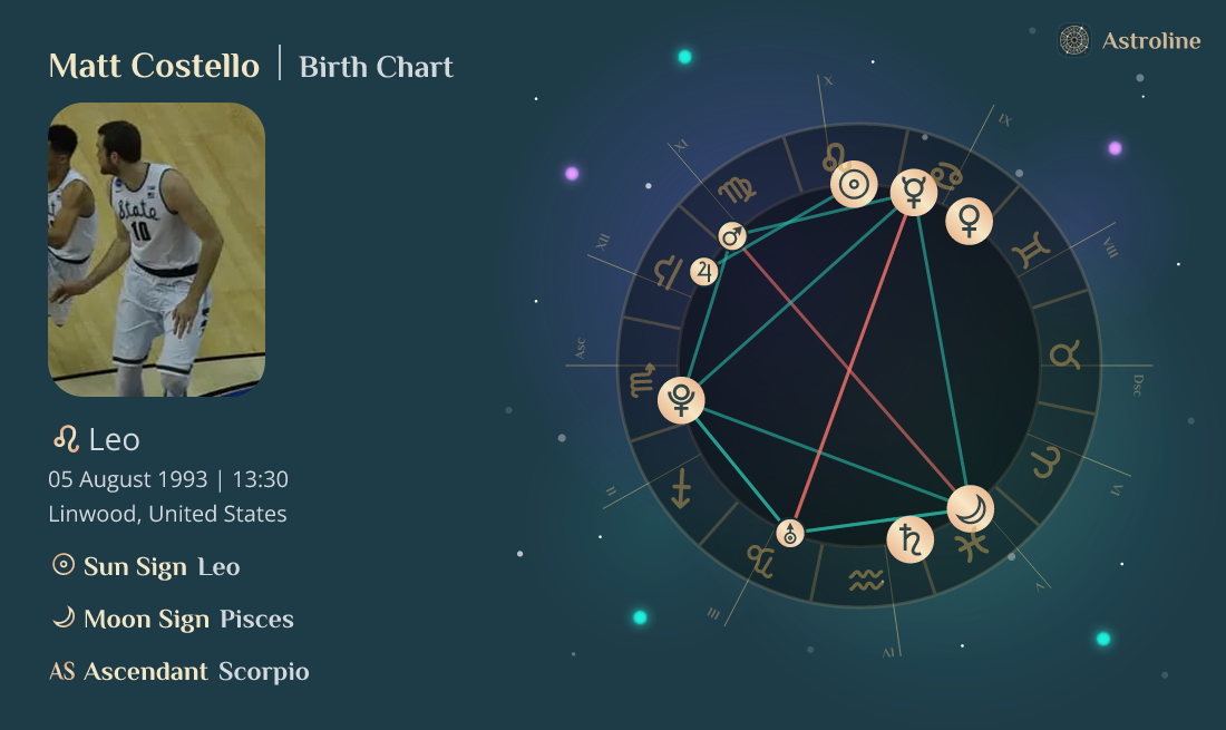 Matt Costello Birth Charts & Zodiac Sign: Sun, Moon & Rising Signs