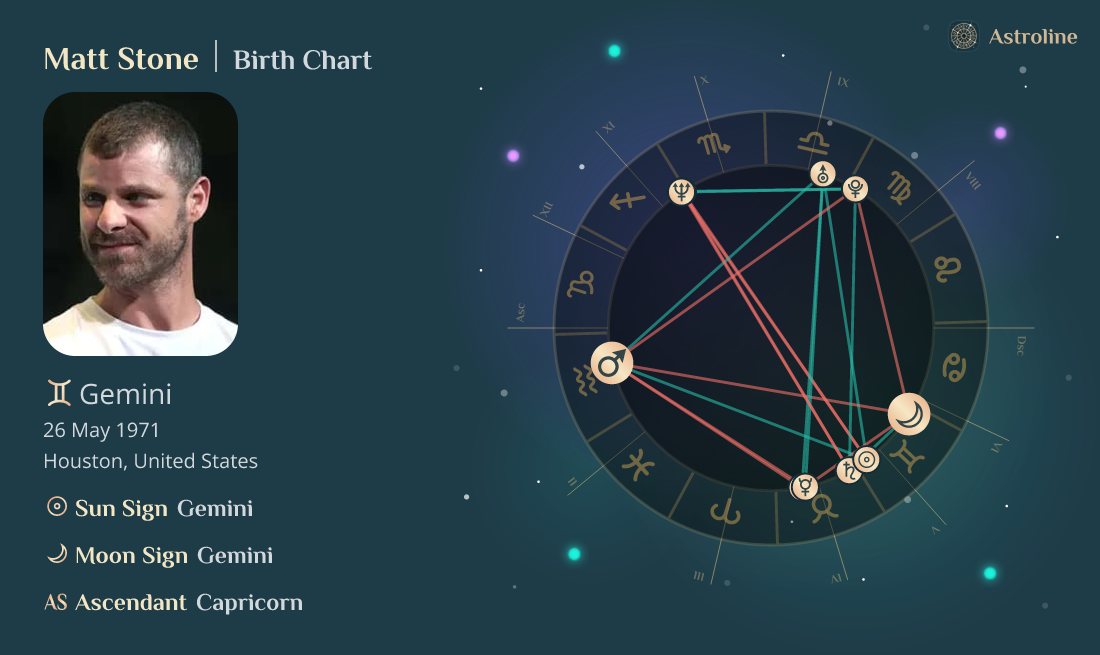 Matt Stone Birth Charts & Zodiac Sign: Sun, Moon & Rising Signs