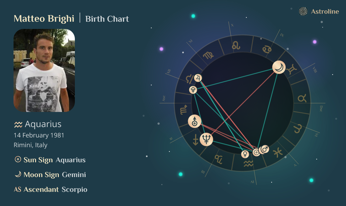 Matteo Brighi Birth Charts & Zodiac Sign: Sun, Moon & Rising Signs