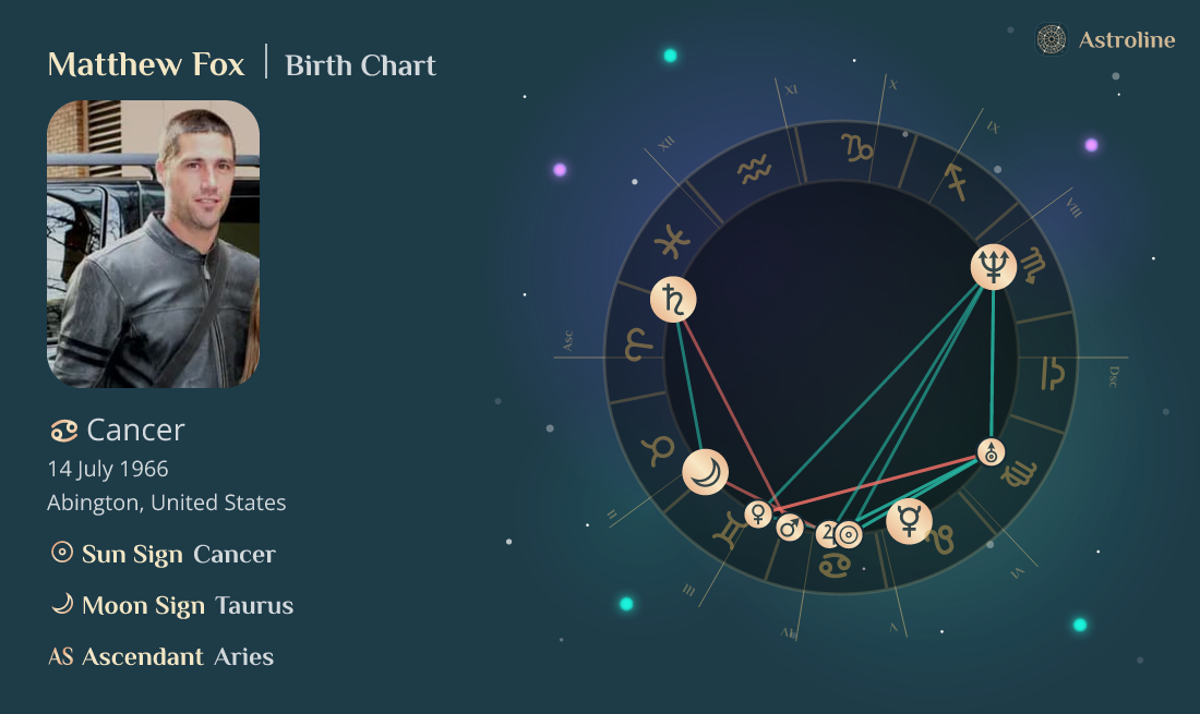 Matthew Fox Birth Charts & Zodiac Sign: Sun, Moon & Rising Signs