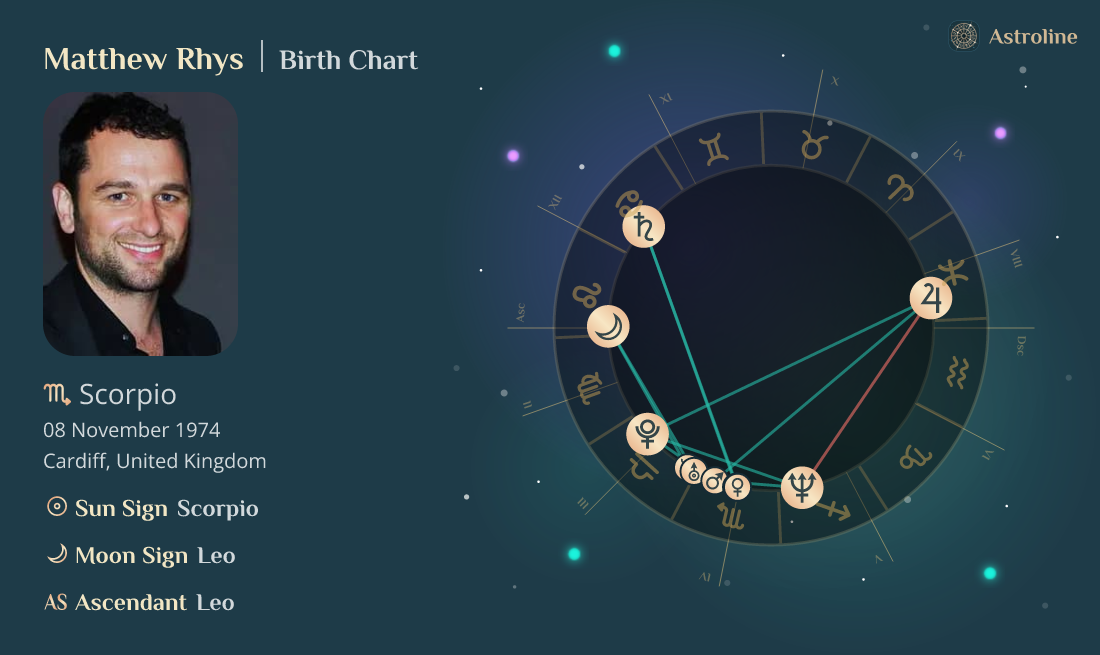 Matthew Rhys Birth Charts & Zodiac Sign: Sun, Moon & Rising Signs