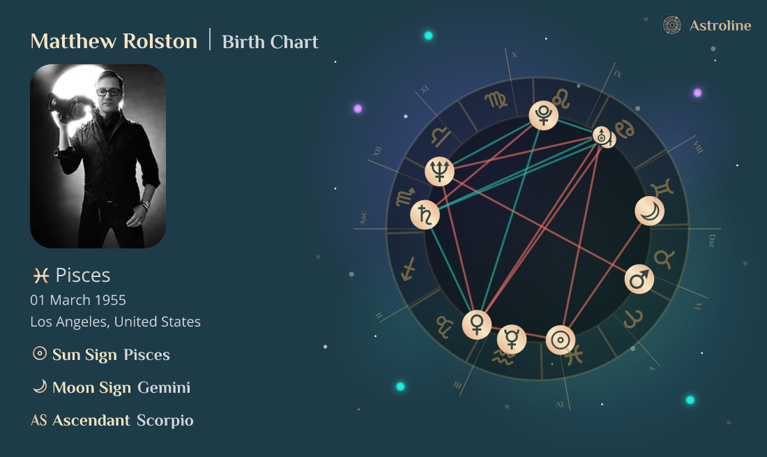 Matthew Rolston Birth Charts & Zodiac Sign: Sun, Moon & Rising Signs