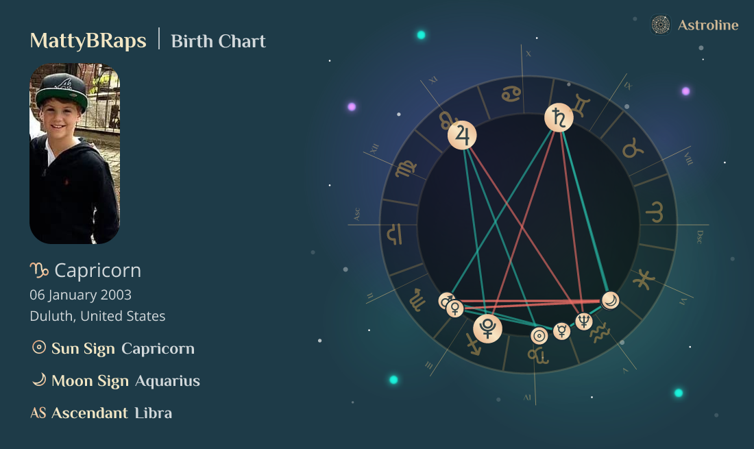 MattyBRaps Birth Charts & Zodiac Sign: Sun, Moon & Rising Signs