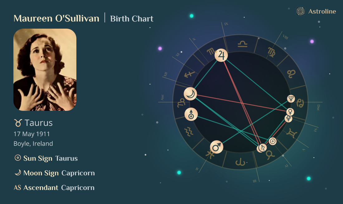 Maureen O'Sullivan Birth Charts & Zodiac Sign: Sun, Moon & Rising Signs