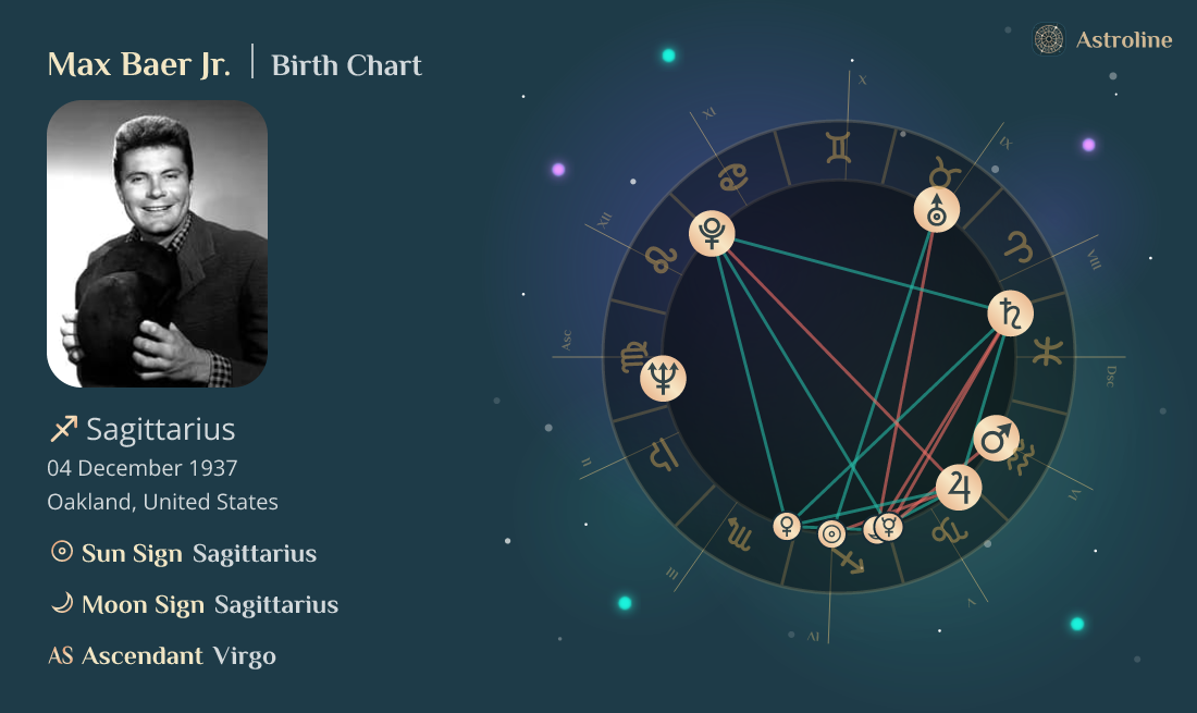 Max Baer Jr. Birth Charts: Sun, Moon & Rising Signs | Time, Date and ...