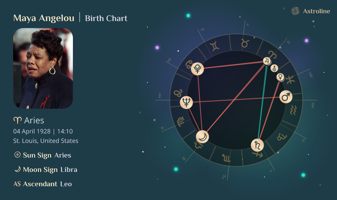 Maya Angelou Birth Charts & Zodiac Sign: Sun, Moon & Rising Signs