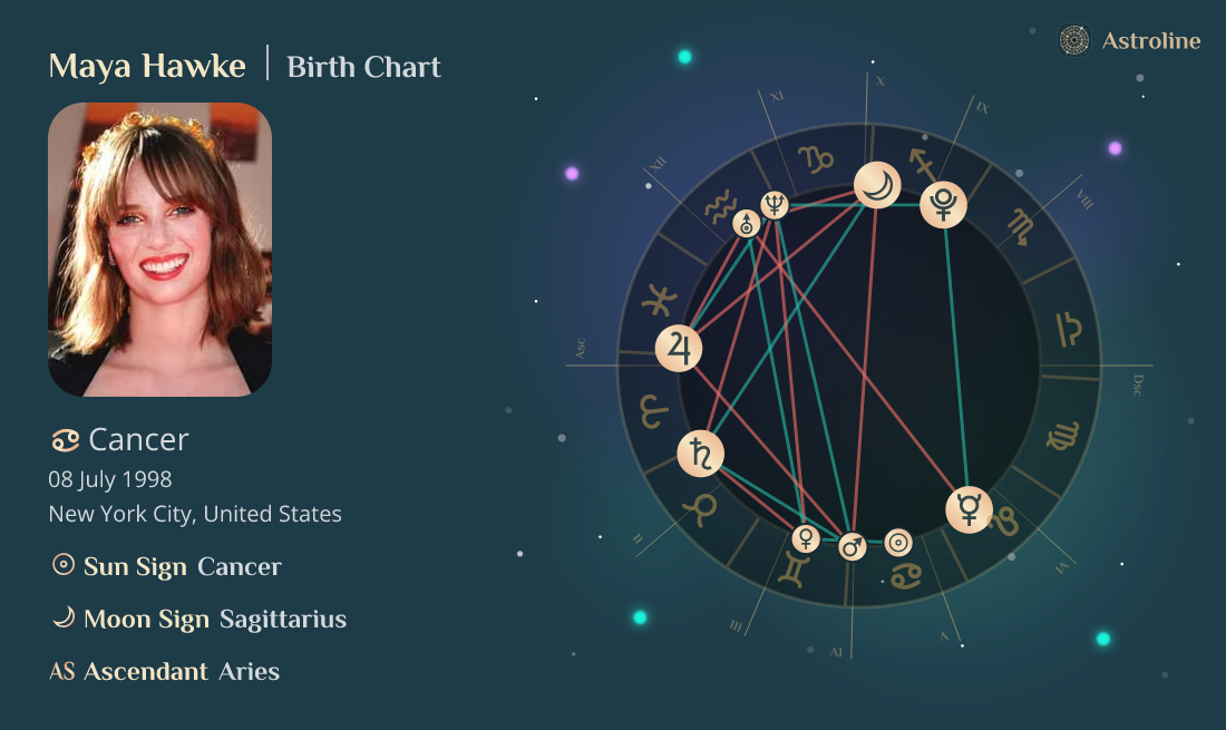 Maya Hawke Birth Charts & Zodiac Sign: Sun, Moon & Rising Signs