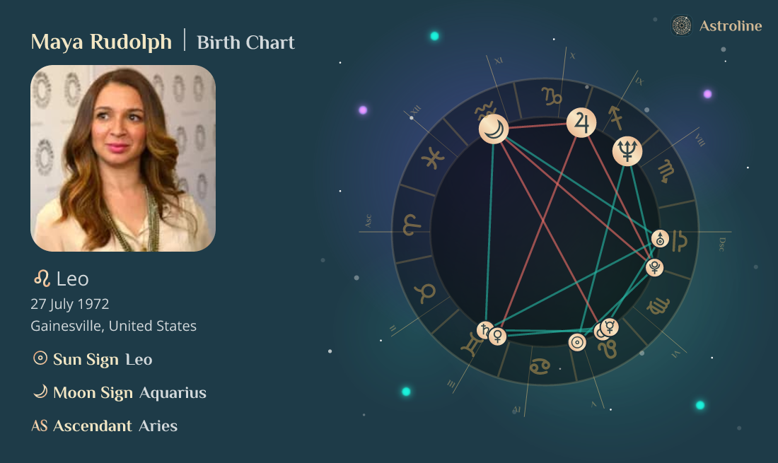 Maya Rudolph Birth Charts & Zodiac Sign: Sun, Moon & Rising Signs