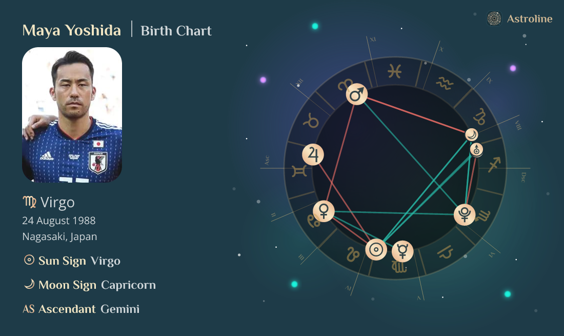 Maya Yoshida Birth Charts & Zodiac Sign: Sun, Moon & Rising Signs