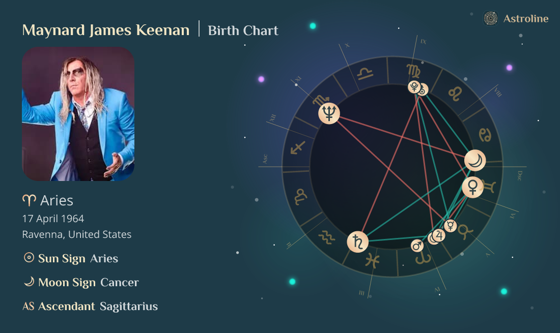 Maynard James Keenan Birth Charts & Zodiac Sign: Sun, Moon & Rising Signs