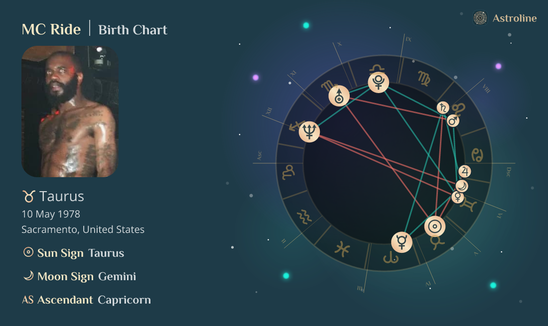 MC Ride Birth Charts & Zodiac Sign: Sun, Moon & Rising Signs