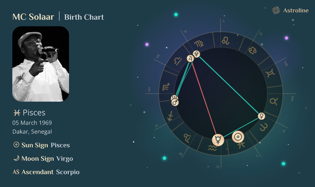 MC Solaar Birth Charts & Zodiac Sign: Sun, Moon & Rising Signs