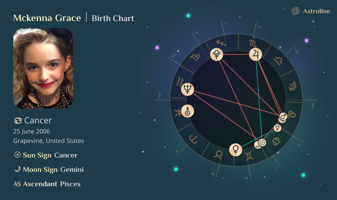 Mckenna Grace Birth Charts & Zodiac Sign: Sun, Moon & Rising Signs