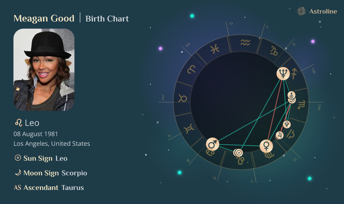 Meagan Good Birth Charts & Zodiac Sign: Sun, Moon & Rising Signs