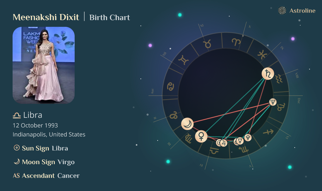 Meenakshi Dixit Birth Charts & Zodiac Sign: Sun, Moon & Rising Signs