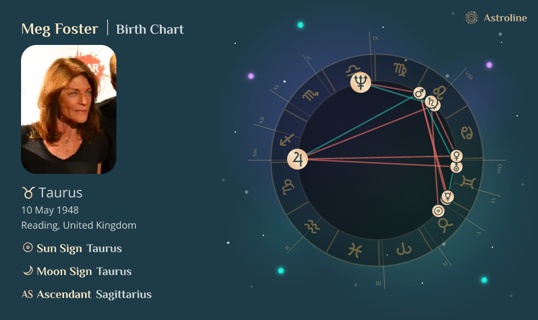 Meg Foster Birth Charts & Zodiac Sign: Sun, Moon & Rising Signs