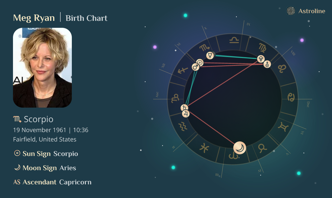 Meg Ryan Birth Charts & Zodiac Sign: Sun, Moon & Rising Signs