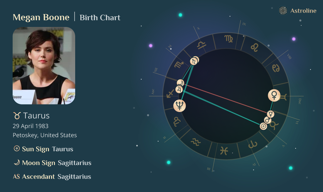 Megan Boone Birth Charts & Zodiac Sign: Sun, Moon & Rising Signs