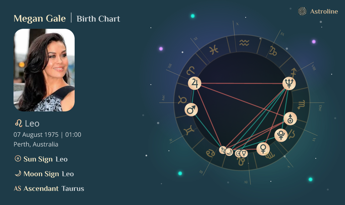 Megan Gale Birth Charts: Sun, Moon & Rising Signs | Time, Date and ...