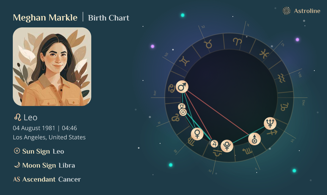 Meghan Markle Birth Charts & Zodiac Sign: Sun, Moon & Rising Signs